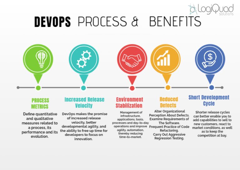 5 Secure steps to Scale and Accelerate Devops Process